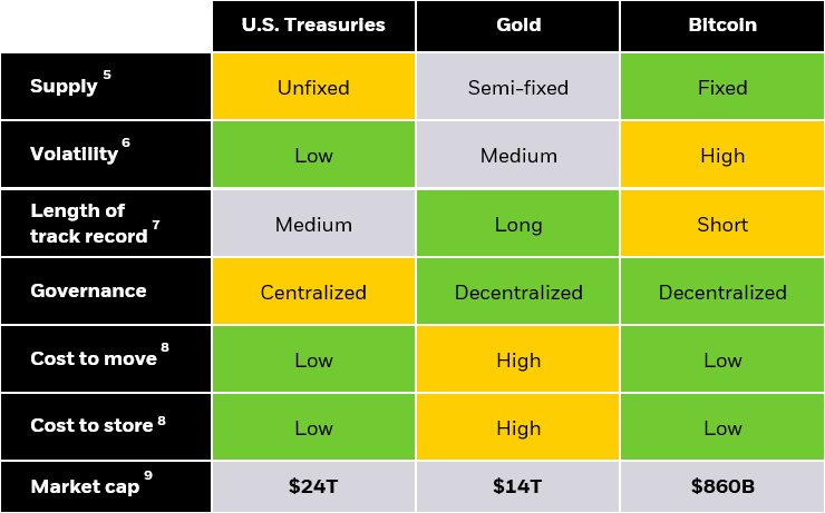 3 Ways the iShares Bitcoin Trust ETF (IBIT) can change the game for ...