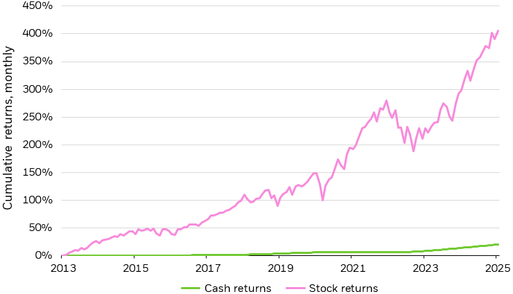 Investing in (and for) Women | iShares - BlackRock