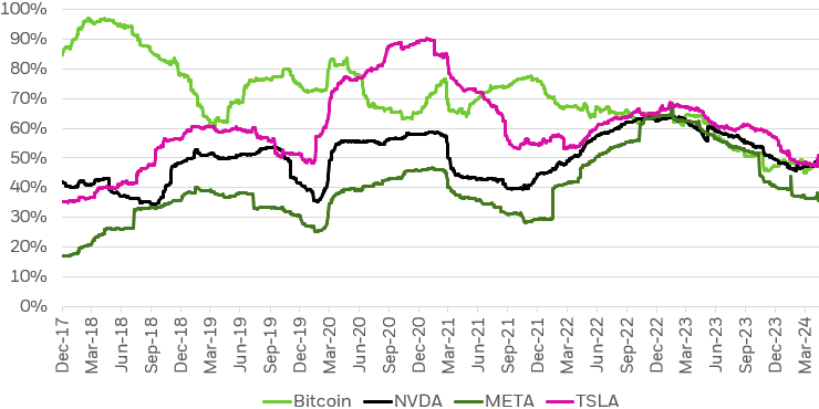 Bitcoin Volatility Guide: Trends & Insights for Investors | iShares - Blackrock