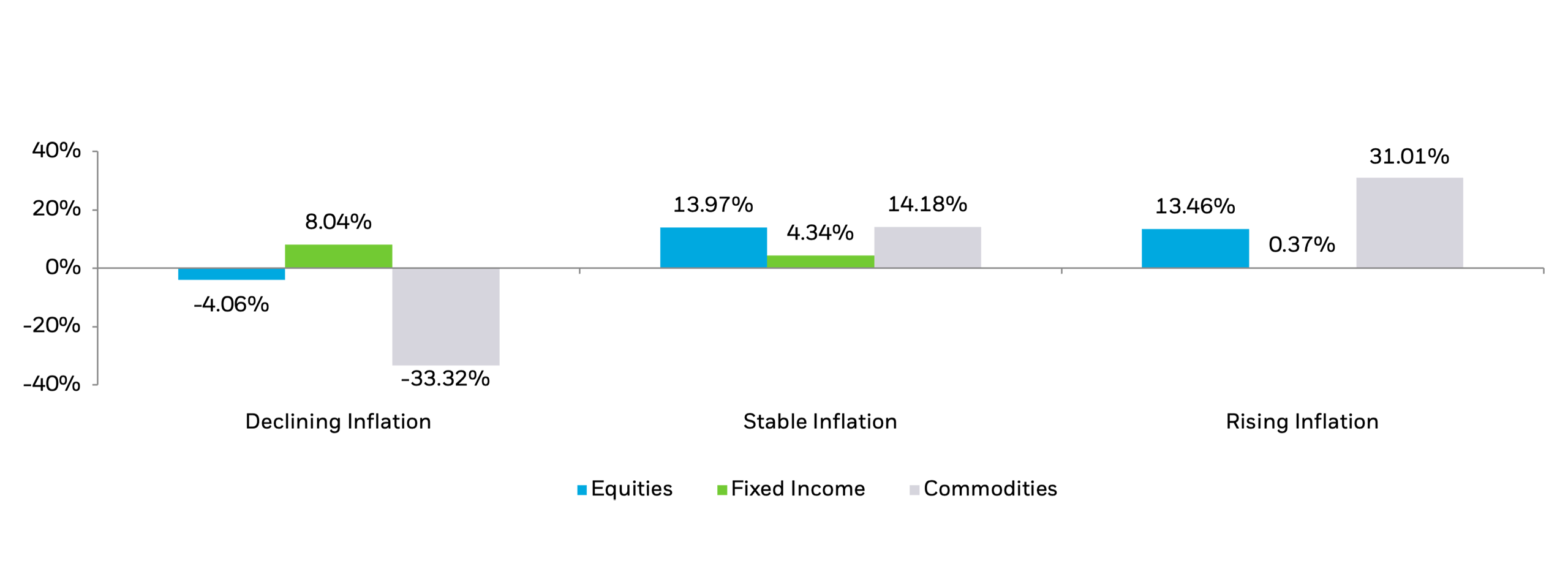 iShares Commodity ETPS | iShares – BlackRock