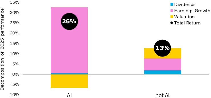 Investment Directions 2026 Outlook | iShares