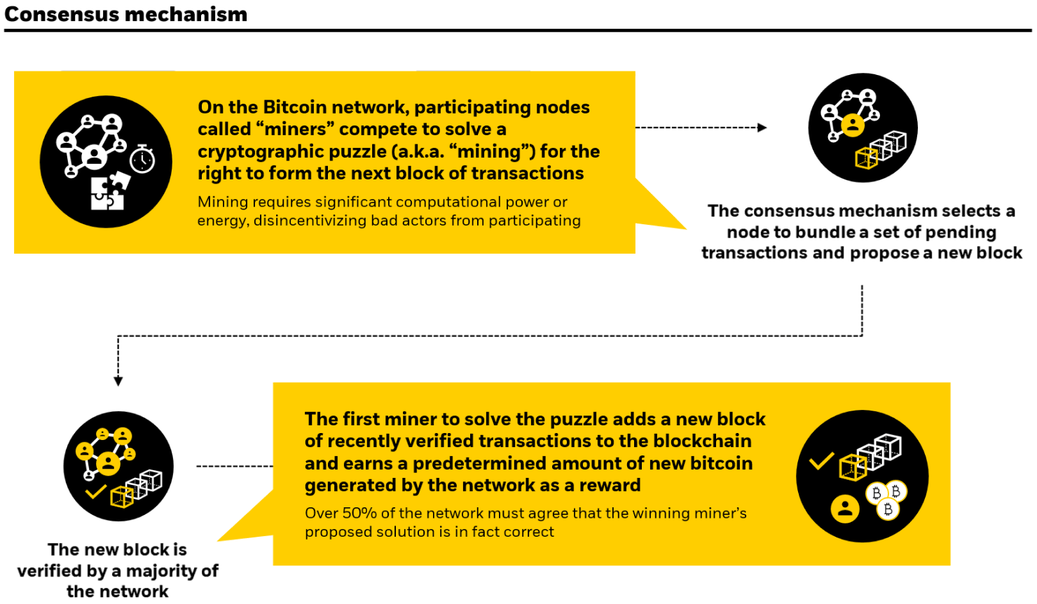 Bitcoin halving: What is it? And why does it matter?
