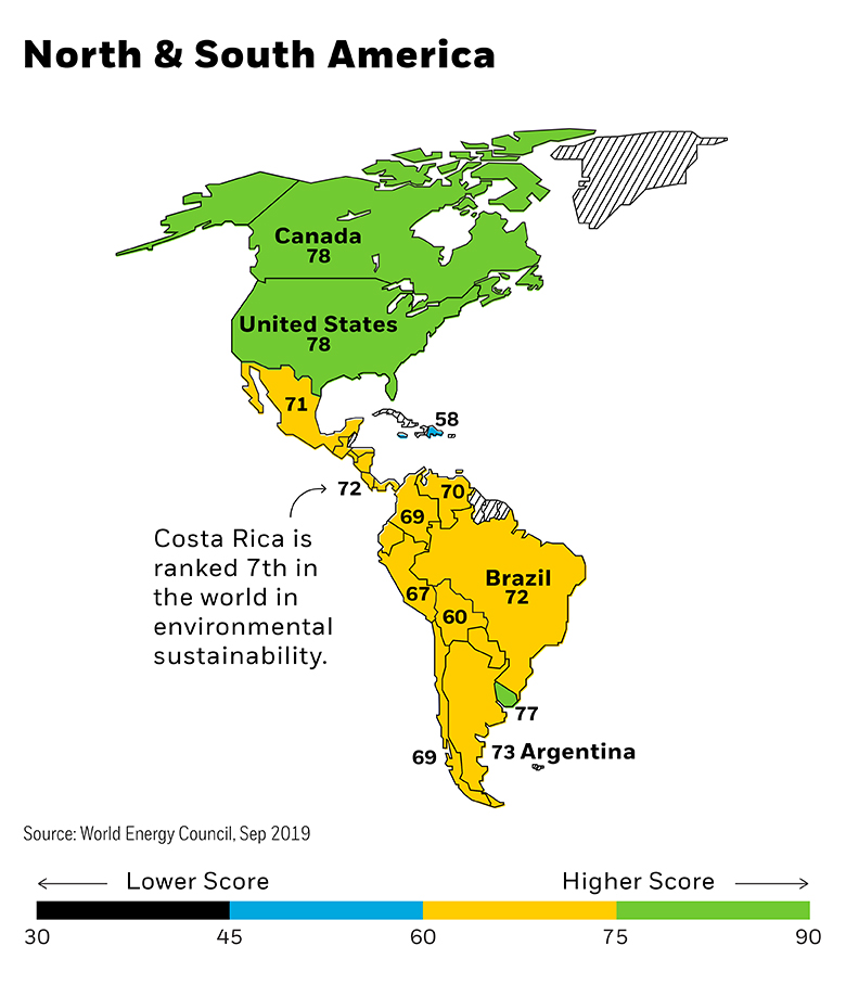 Ishares Global Water